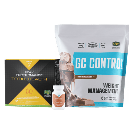 Peak Total + GC Control Bundle