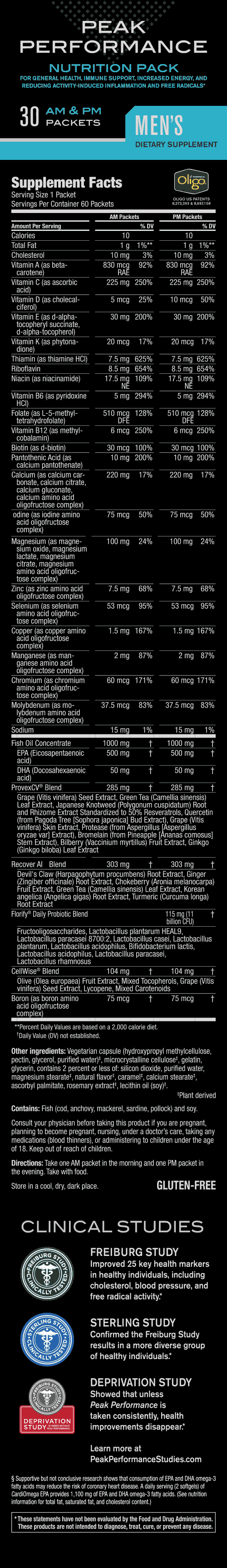 Peak Performance Nutrition Pack Men – Outlet Store